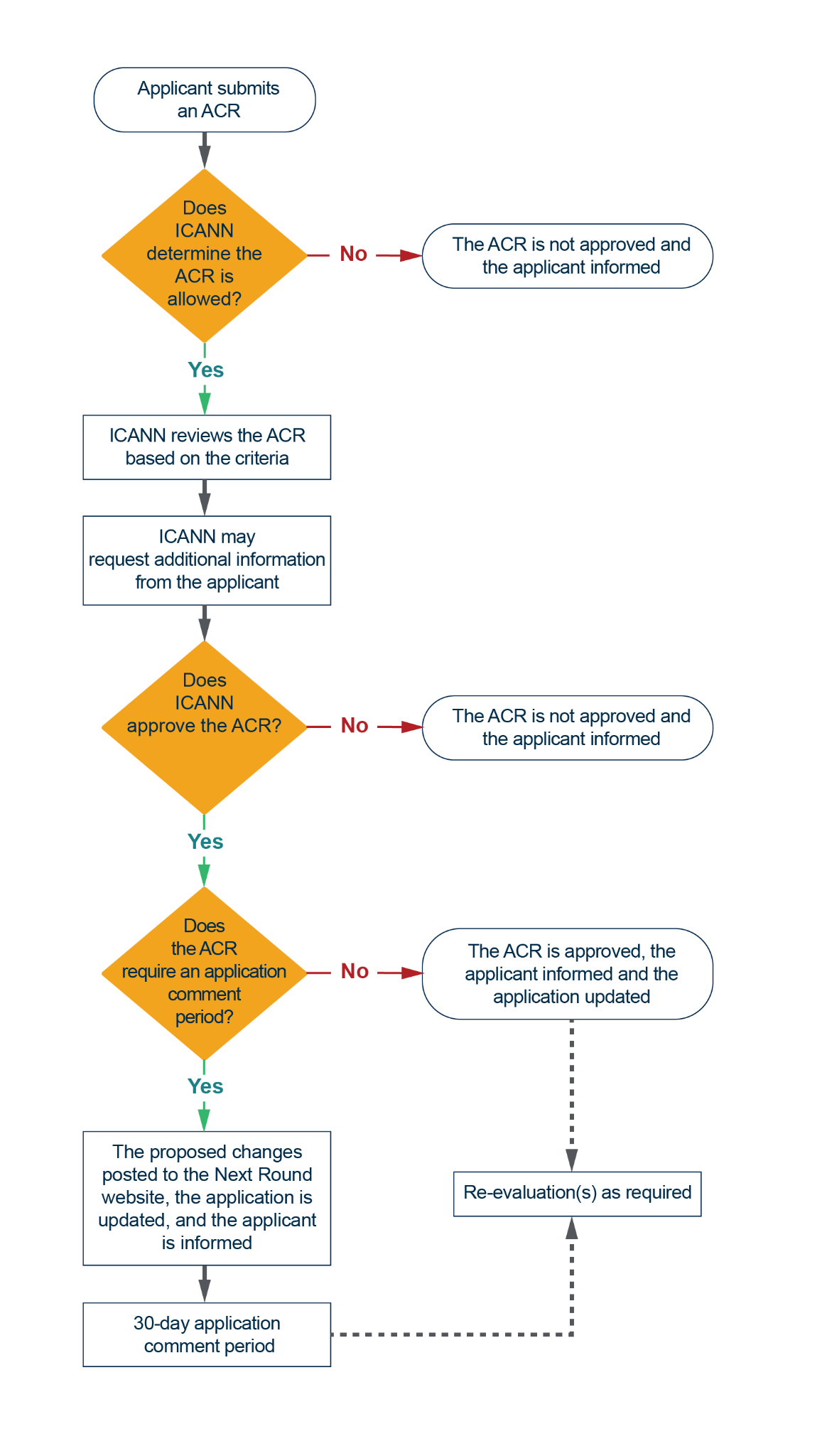Module 3 Application Submission